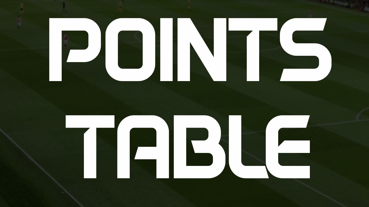 ANFA | POINTS TABLE